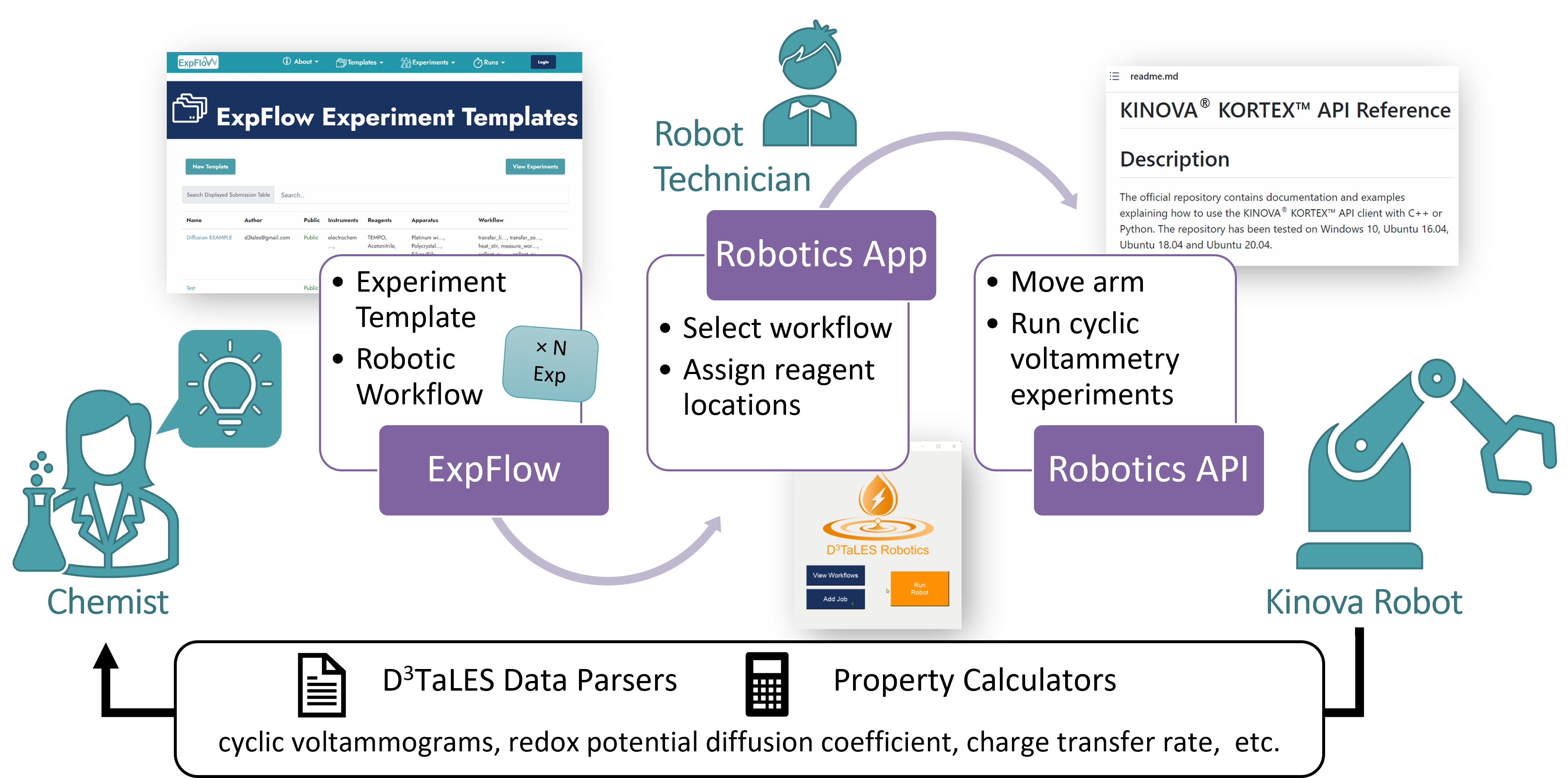 D3TaLES Robotics UI and API Documentation! — D3TaLES Robotics 0.2.0 documentation